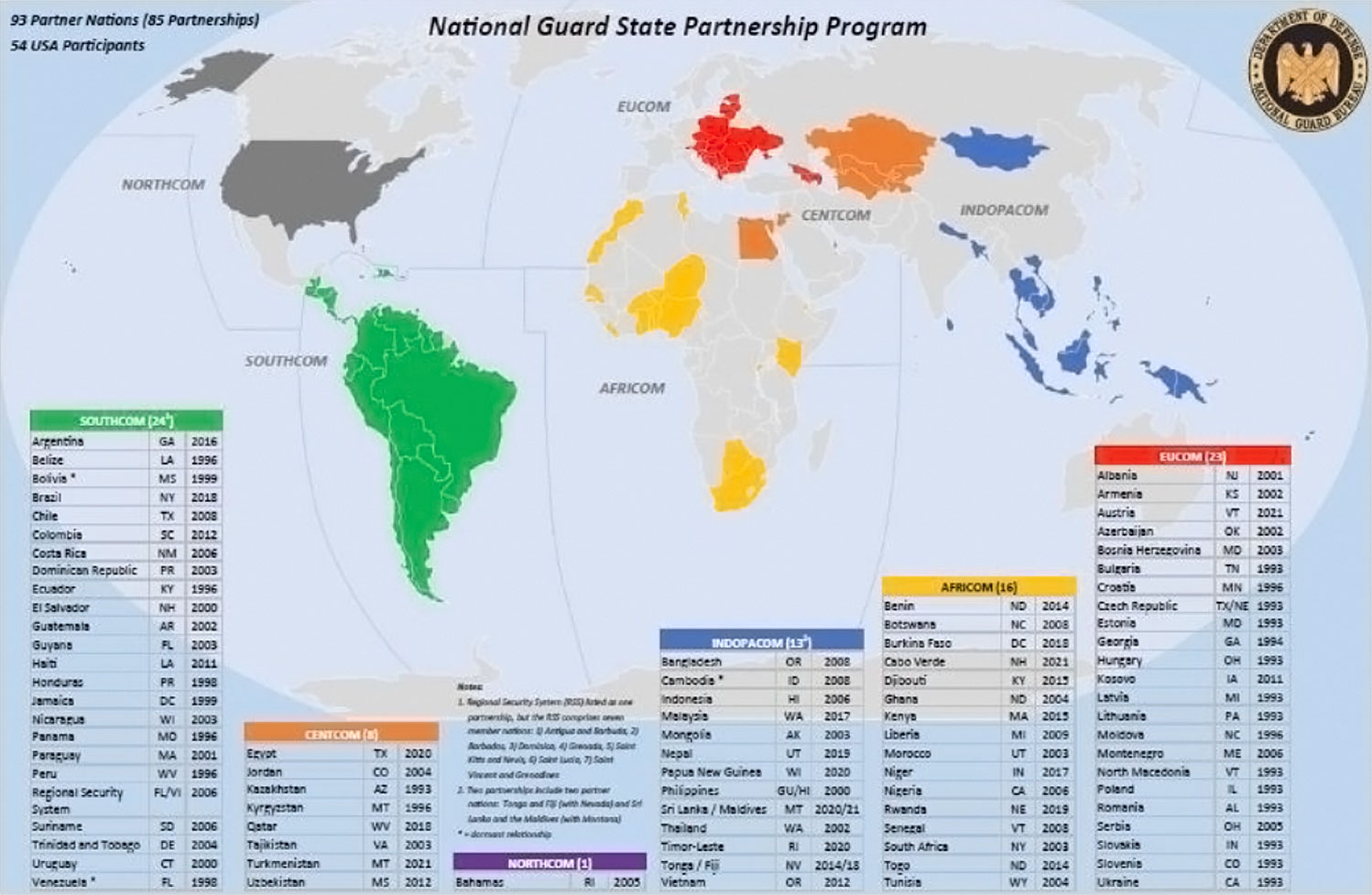 NY National Guard South Africa Partnership